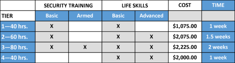 In Person Training • TSP Academy